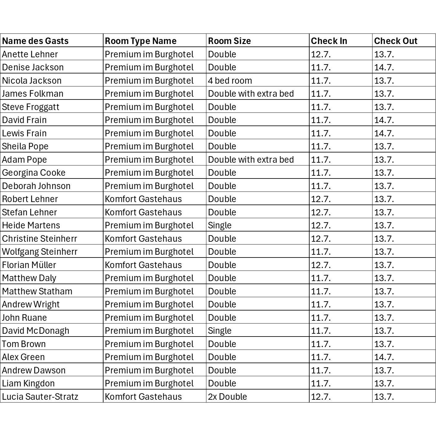 David Jackson and Anette Lehner's Wedding Website